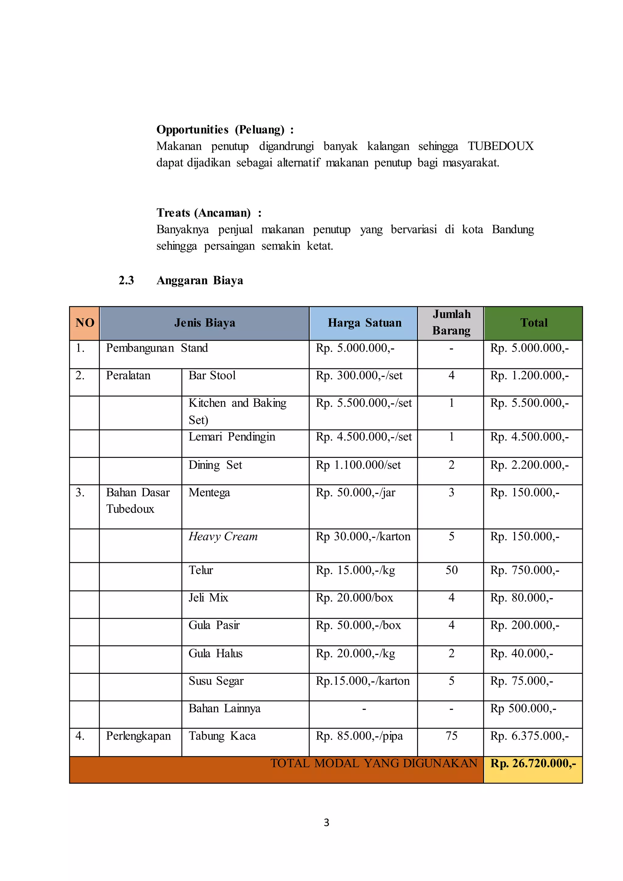 Makalah Rencana Usaha | DOCX