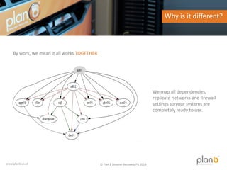 Plan B overview presentation | PPT