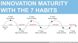 7 Habits of Highly Innovative Organizations | PPT