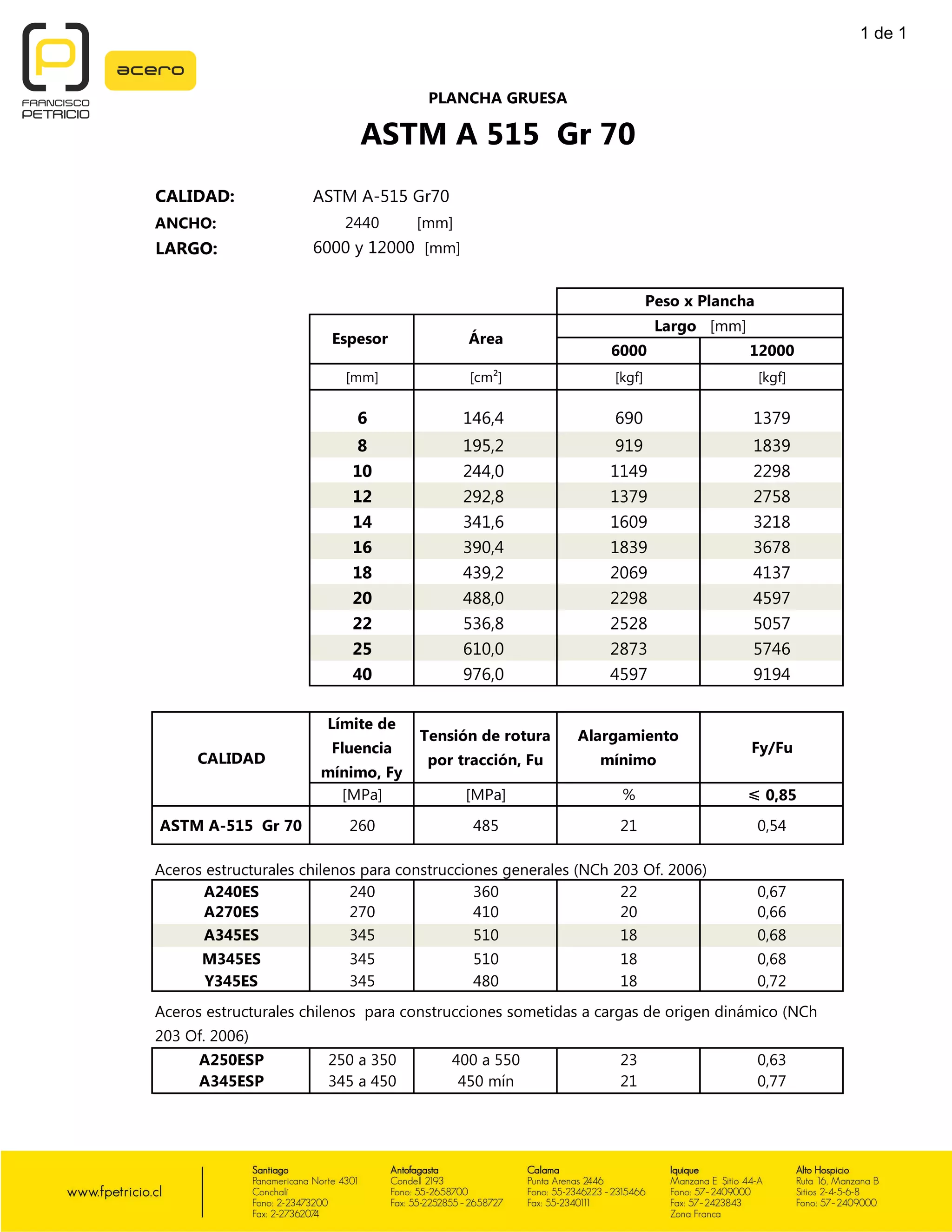 Plancha gruesa-astm-a-515-gr-70 (1) | PDF