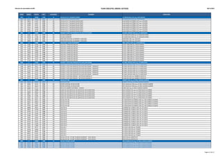 Plan Circuital - BPS - Activos.pdf