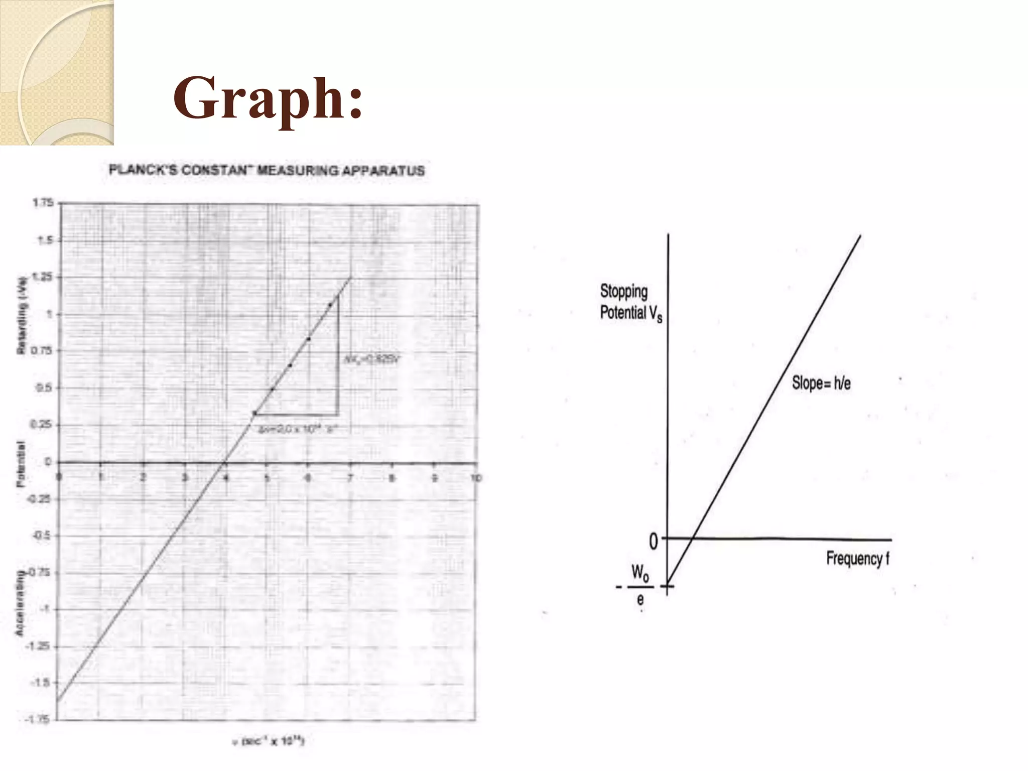 Planck constant using photoelectric effect | PPTX