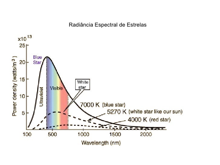 Planck E A Radiacao Do Corpo Negro