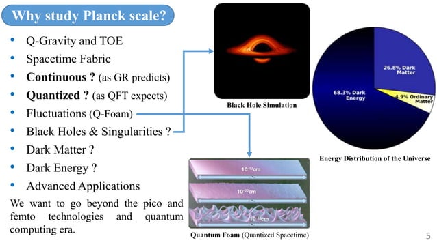 Exploring Planck Scale Dynamics in High Energy Physics | PPT