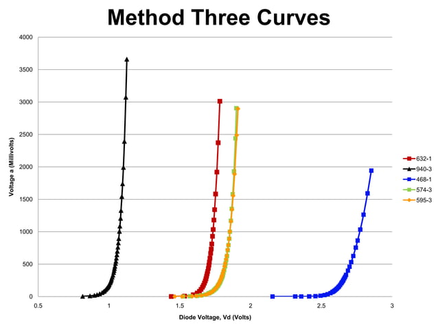 Planck's constant presentation | PPTX