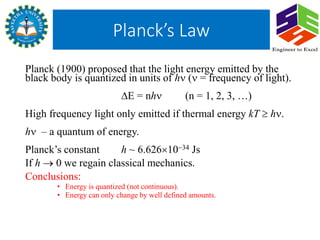 Plancks Law.ppt