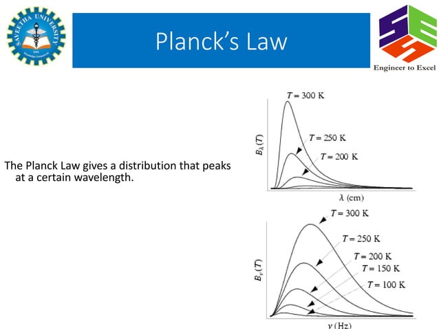 Plancks Law.ppt | Physics | Science