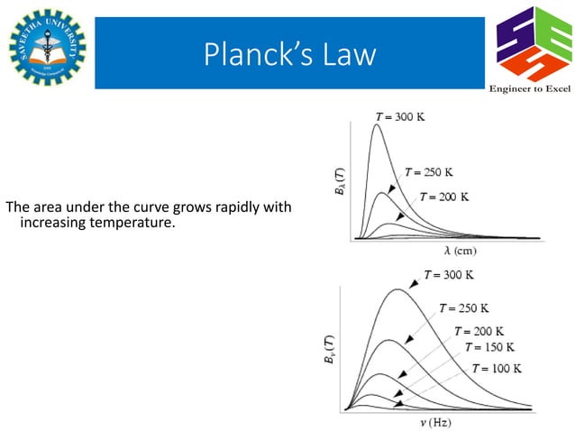 Plancks Law.ppt | Physics | Science