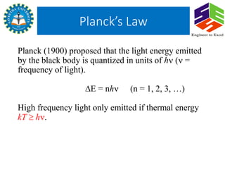 Plancks Law.ppt