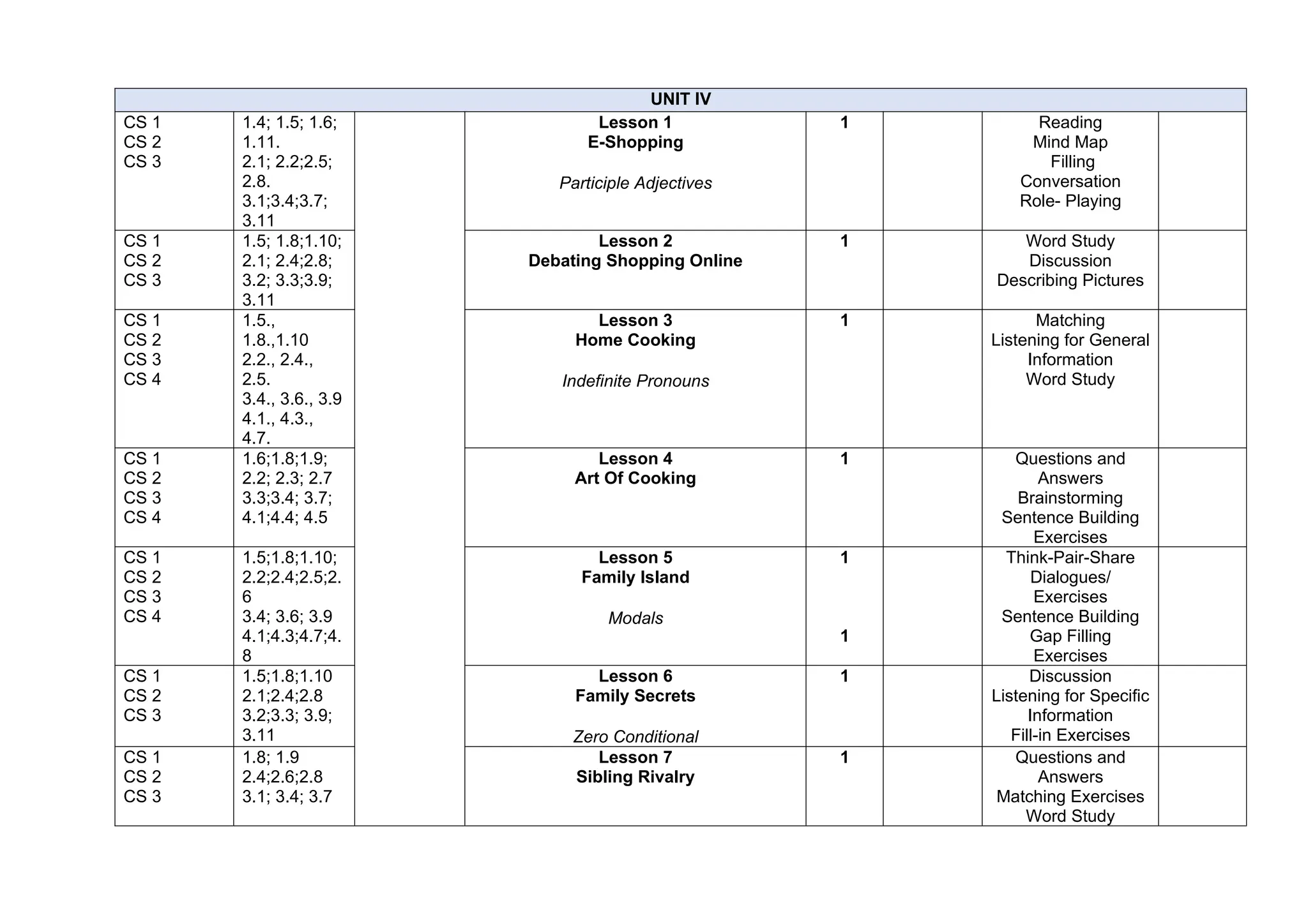 planificare de lunga durata la limba engleza la clasa 8 | DOCX