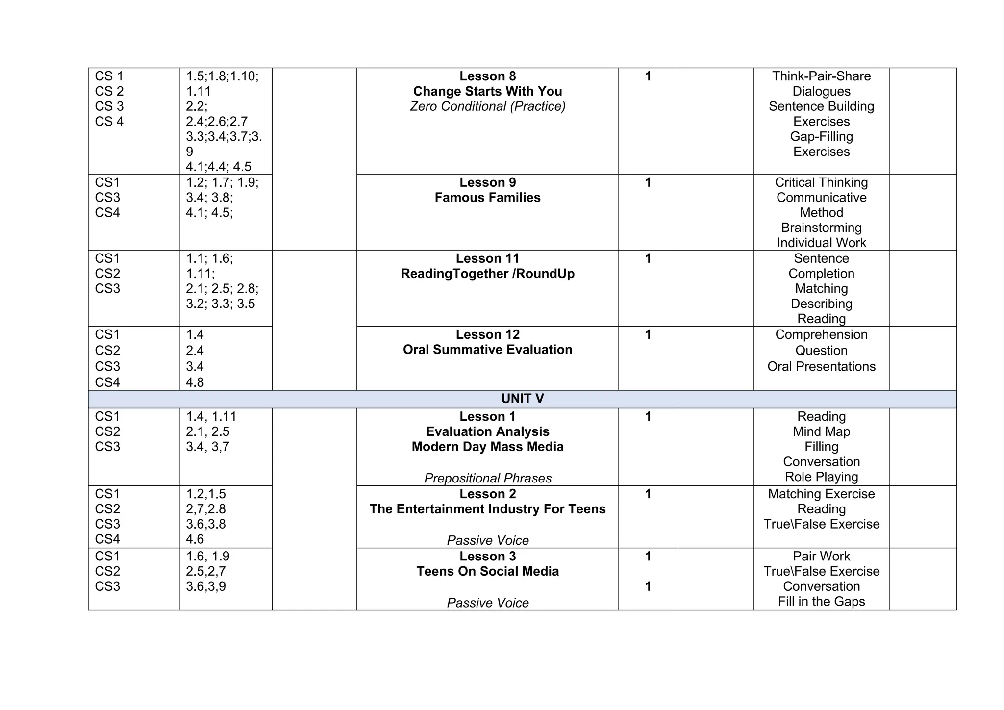 planificare de lunga durata la limba engleza la clasa 8 | DOCX
