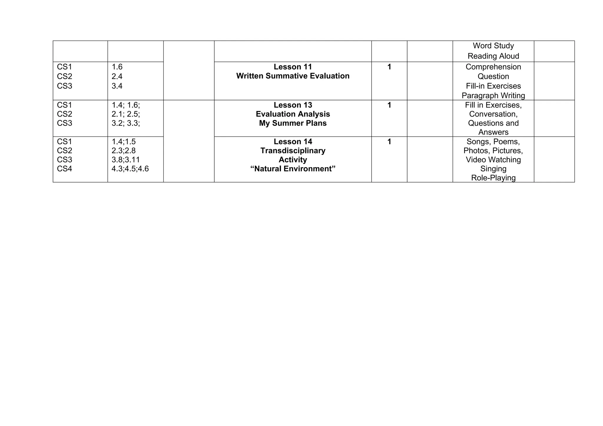 planificare de lunga durata la limba engleza la clasa 8 | DOCX