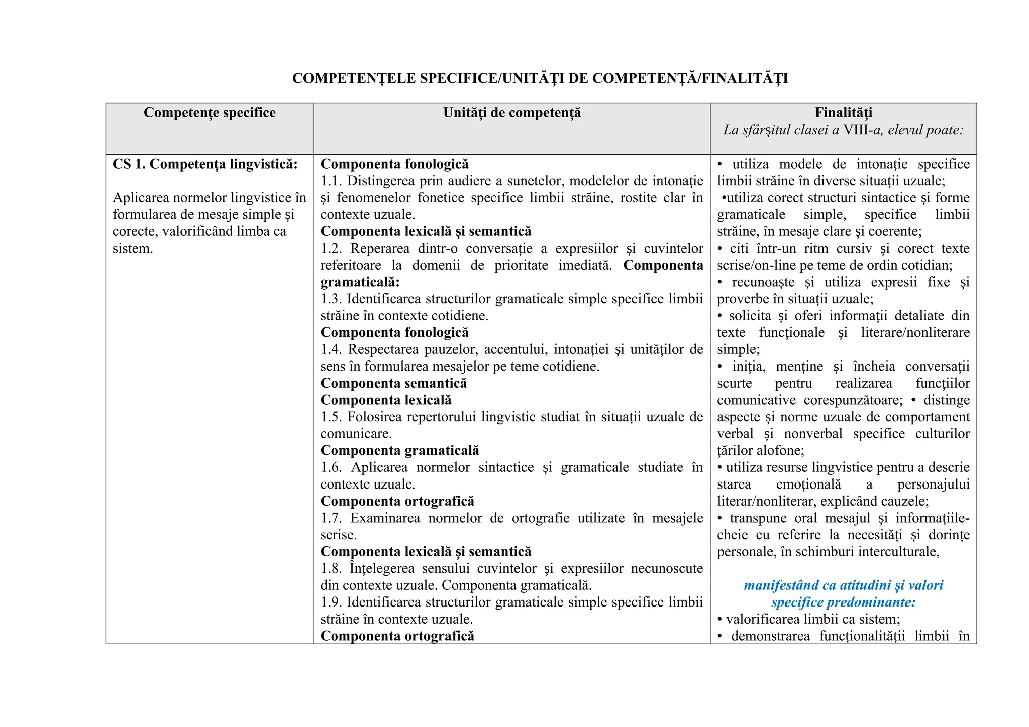 planificare de lunga durata la limba engleza la clasa 8 | DOCX