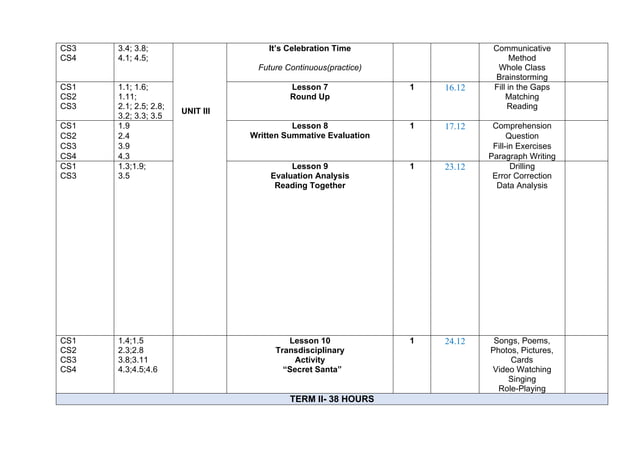 planificare de lunga durata la limba engleza la clasa 8 | PPT