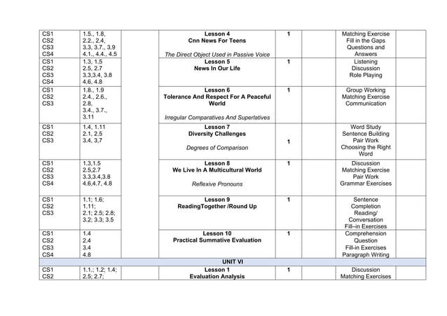 planificare de lunga durata la limba engleza la clasa 8 | PPT