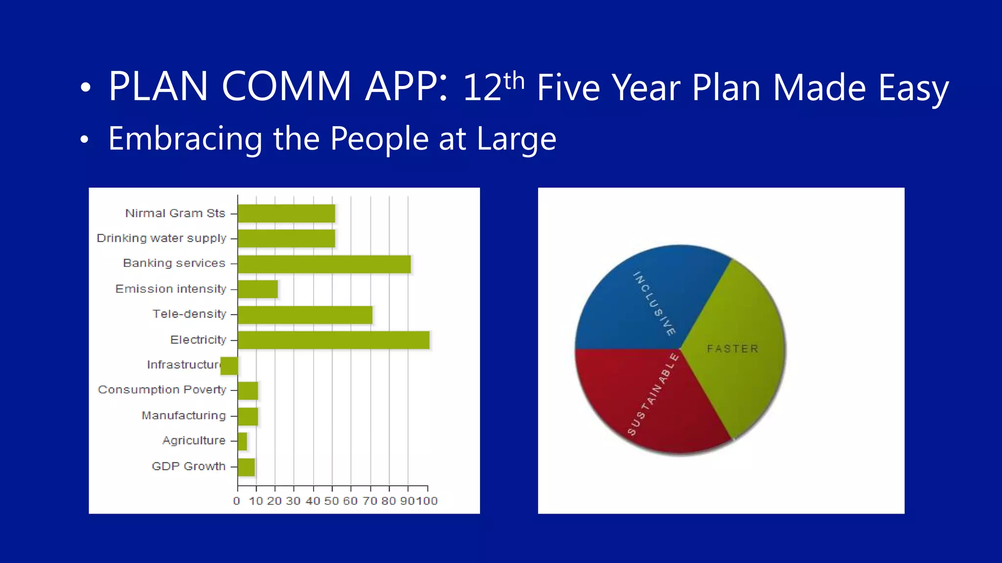 Plan comm app | PPT