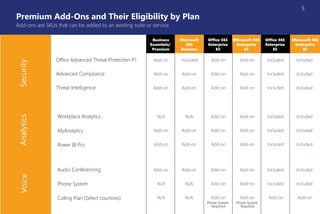 All Plans Comparison - Office 365 and Microsoft 365 Plans | PDF