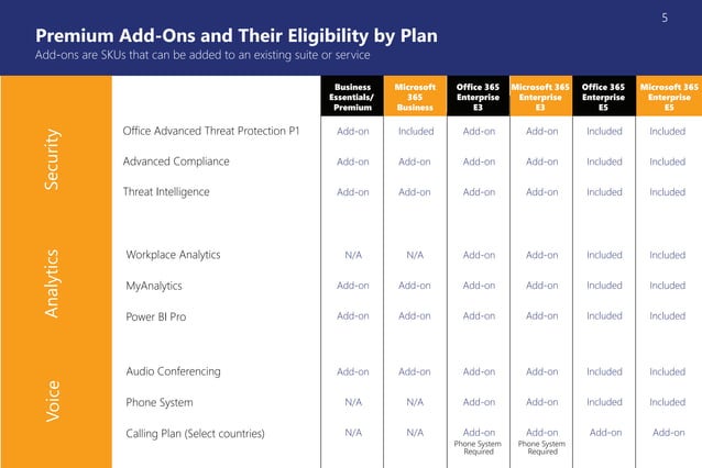 All Plans Comparison - Office 365 and Microsoft 365 Plans