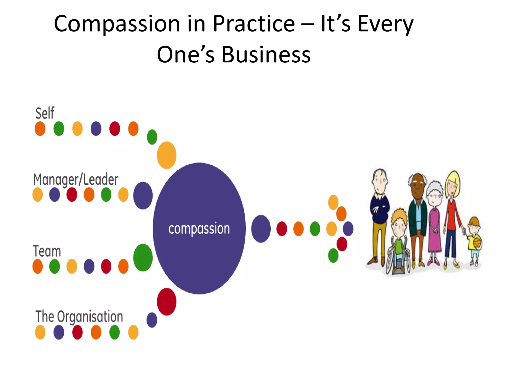 Building and Strengthening Leadership - Leading with Compassion | PPTX