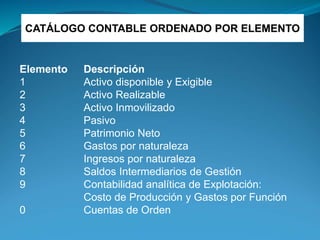 PLAN_CONTABLE_EMPRESARIAL. actualizadonnn | PPT