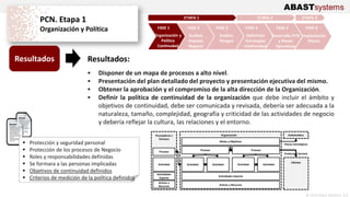 Plan Continuidad de Negocio | PDF