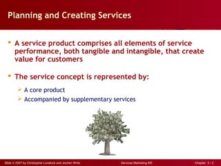 Plan creat services | PPT