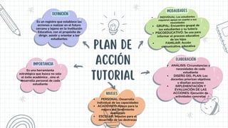 Plan De Acciónes Tutorial Universitarios Pdf