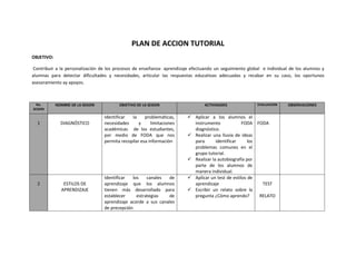 Plan De Accion Tutorial Ppt