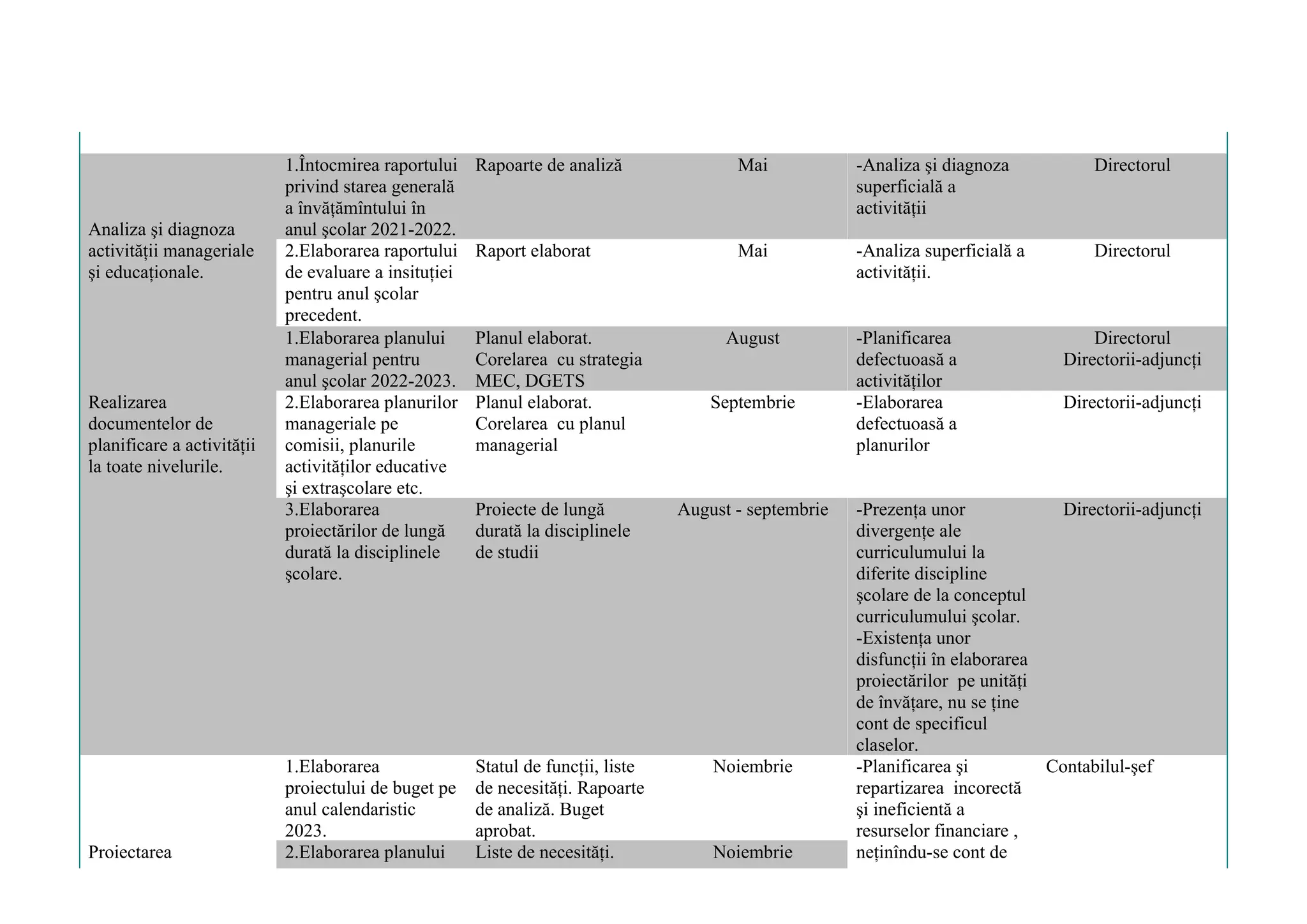 Plan de acțiuni 2022. Management financiar | PPT