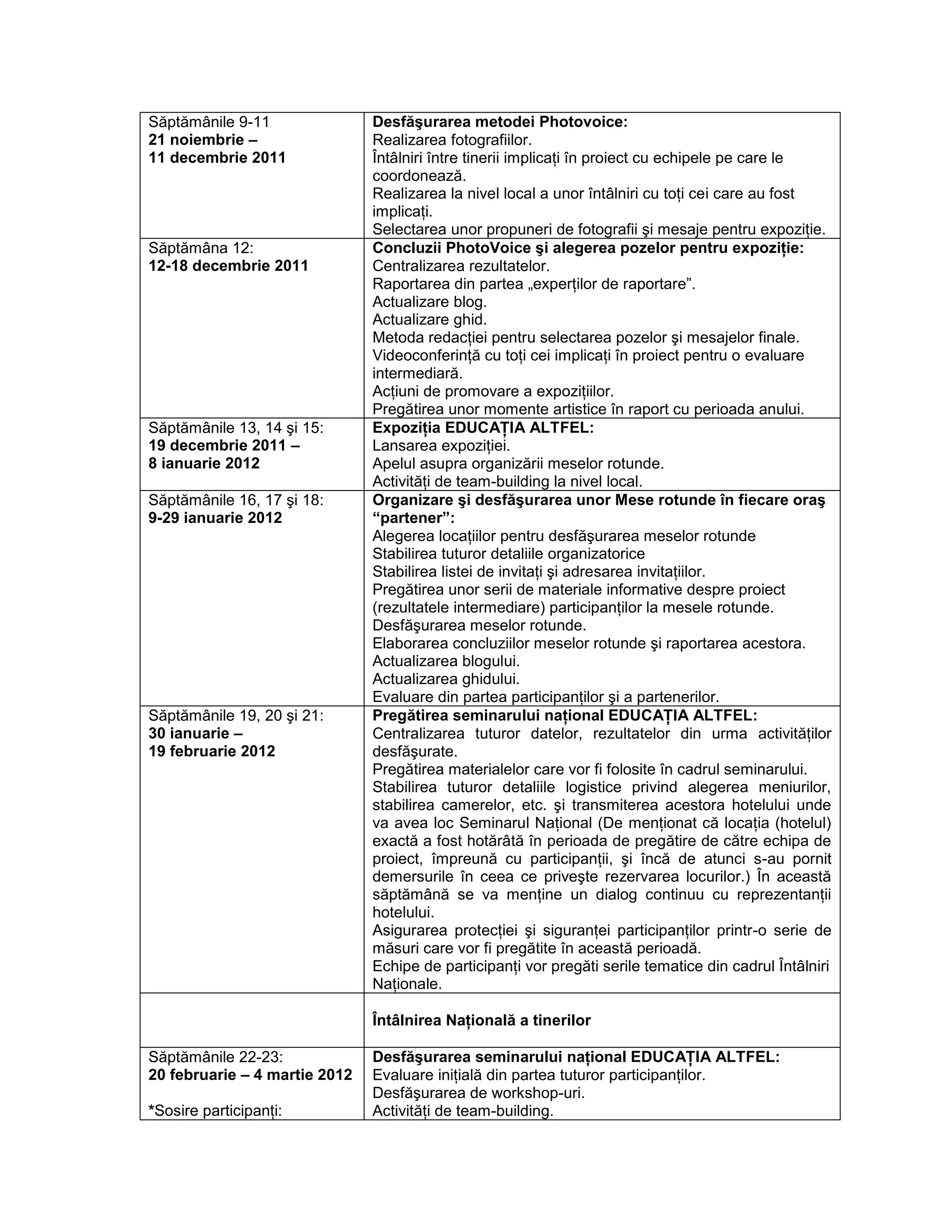 Plan de activităţi Educatia Altfel | DOCX
