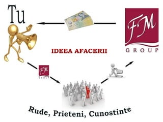 Plan de afacere | PPT