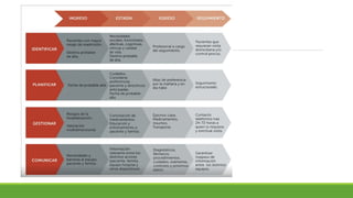 PLAN DE ALTA.Indicaciones, objetivos,protocolos. | PPTX