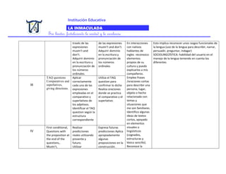 PLAN DE AREA INGLES para los grados de secundaria | PDF