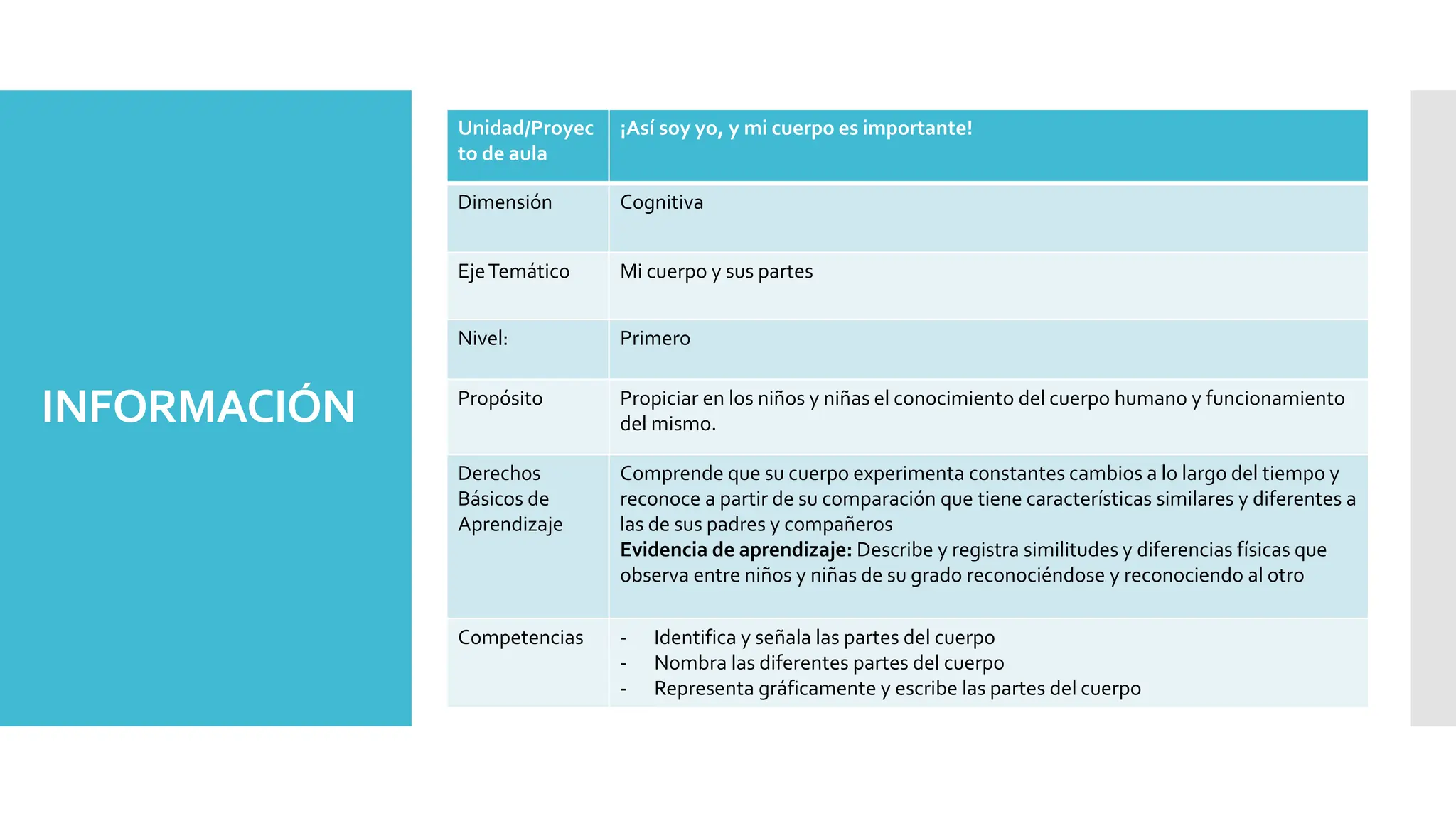 Partes del cuerpo | PPTX