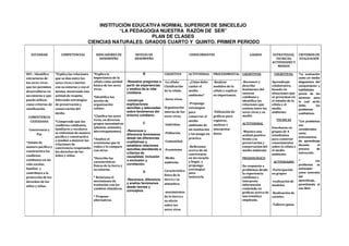 Plan De Clases Ciencias Naturales Primaria Ienss 2009 | PDF