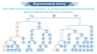 Plan de compensación Atomy.pdf