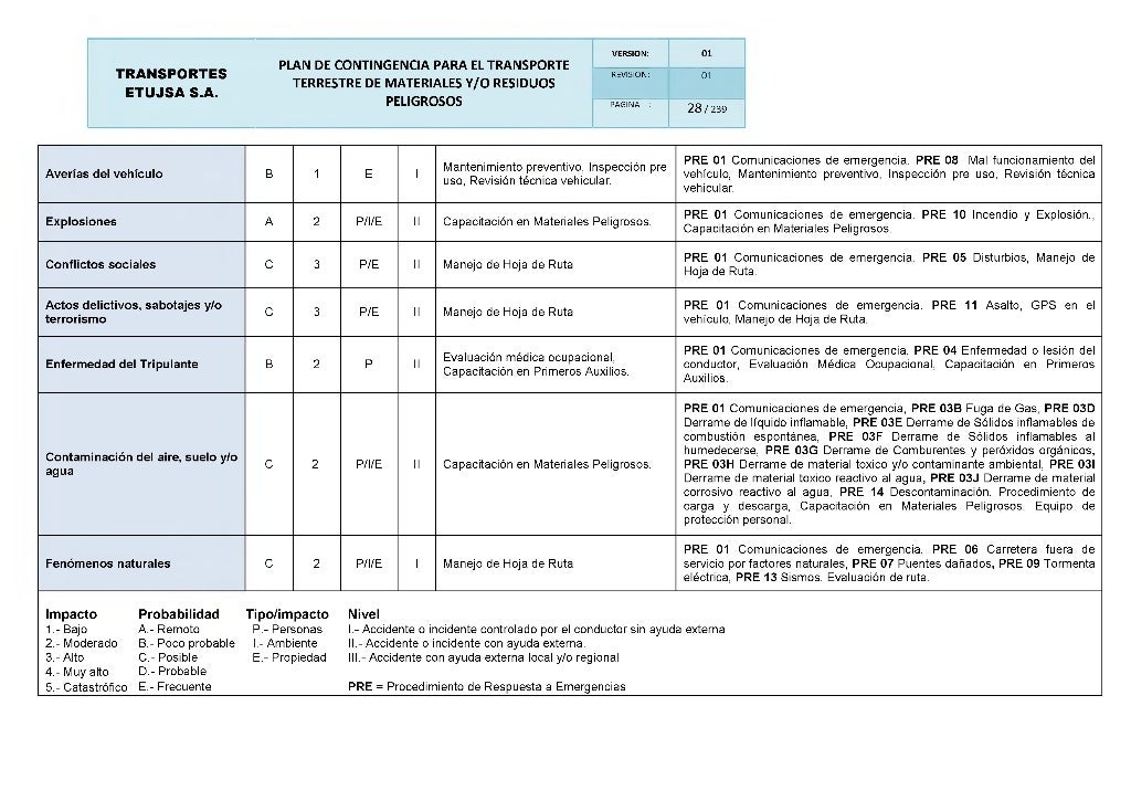 Plan de contingencia empresa etujsa s.a. 2016