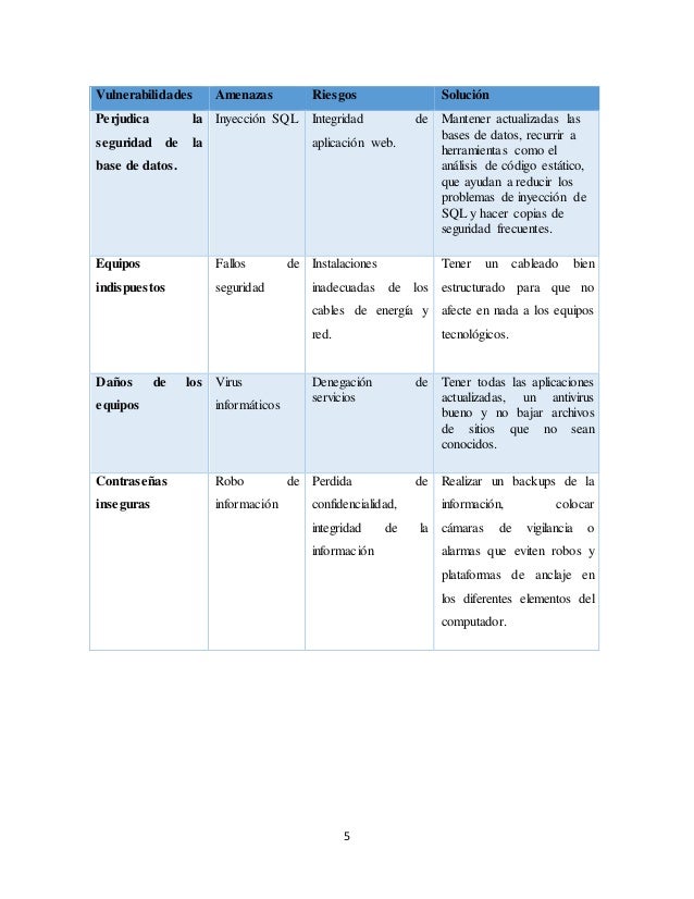 Plan De Contingencia Ejemplo De Una Empresa Nuevo Ejemplo | Images and ... Plan De Contingencia Ejemplo De Una Empresa Nuevo Ejemplo | Images and ...