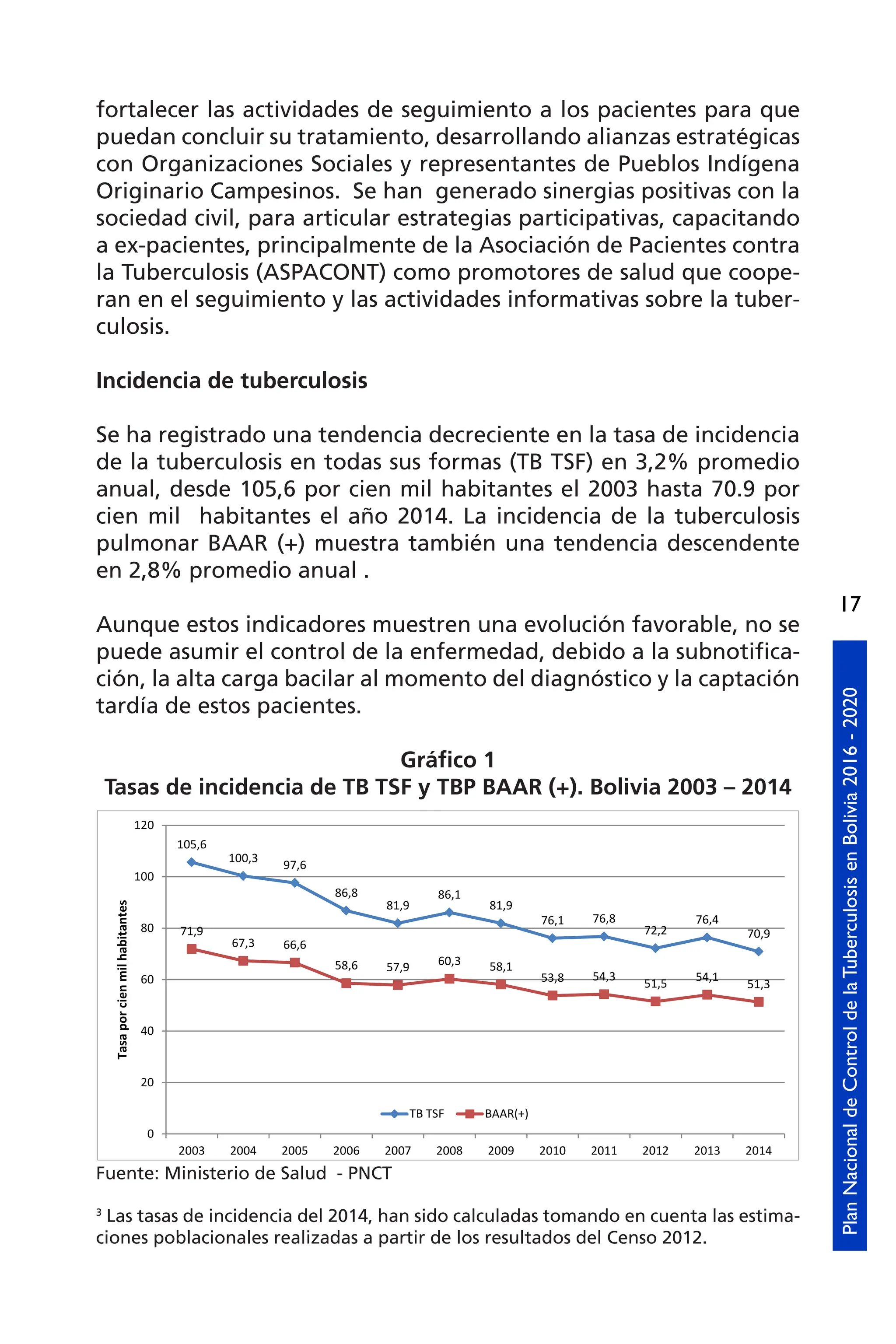 Plan de Control de la Tuberculosis 2016 - 2020 | PDF