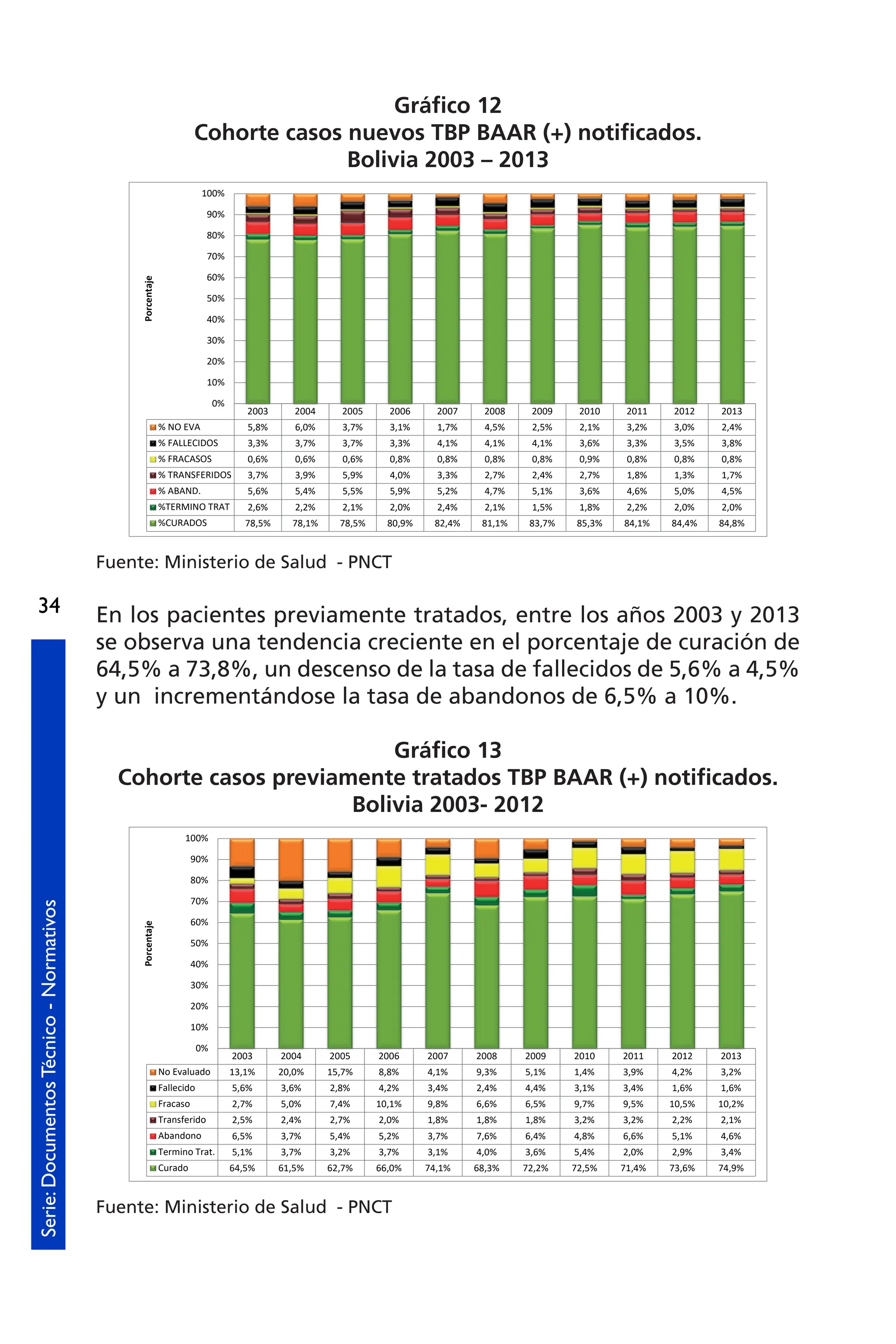 Plan de Control de la Tuberculosis 2016 - 2020 | PDF