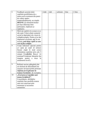 Plan de coordonare copil adhd | PDF