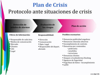 Plan de crisis exp. | PPT