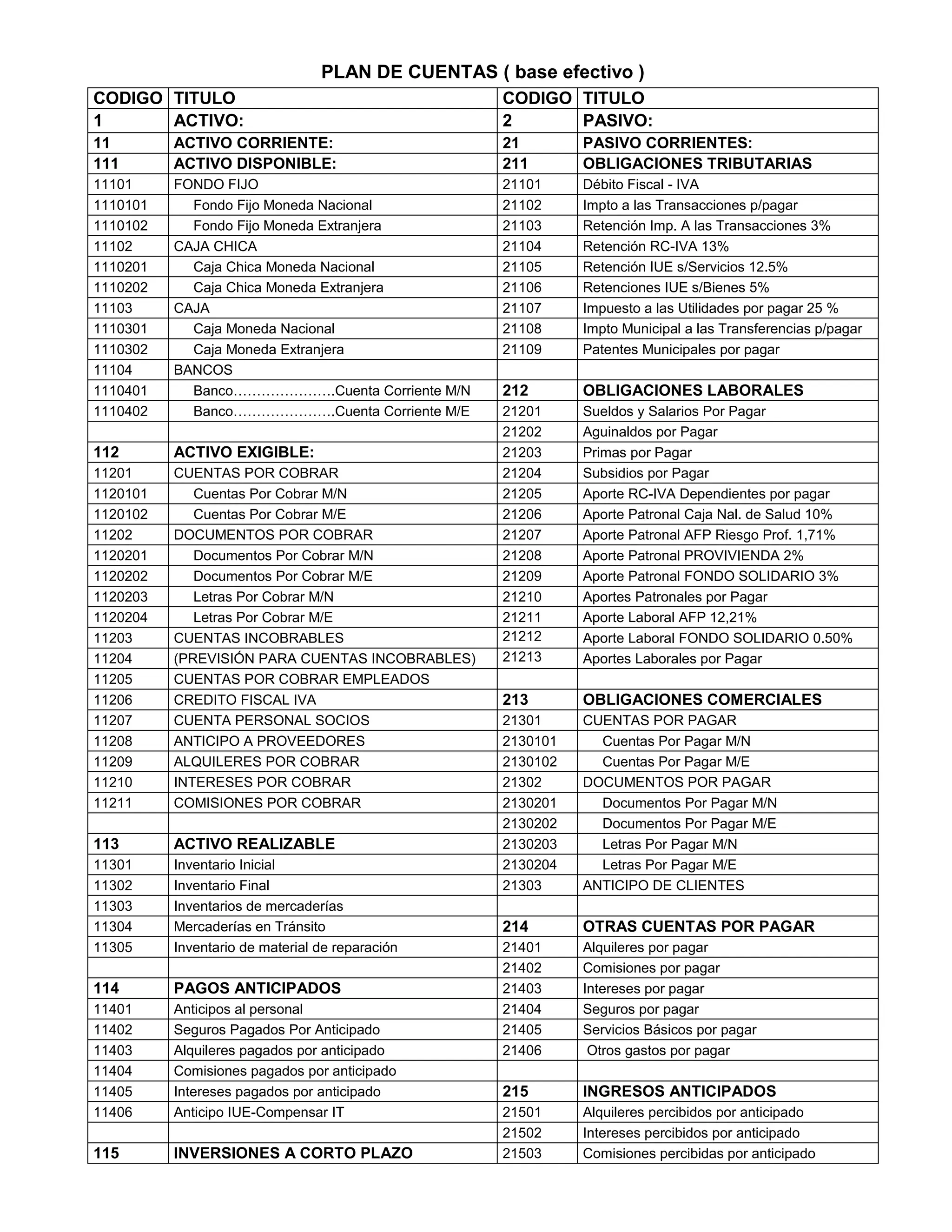 Un plan de cuentas de una empresa comercial | DOCX