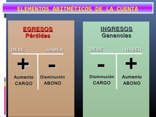 Plan de cuentas 3 | PPT