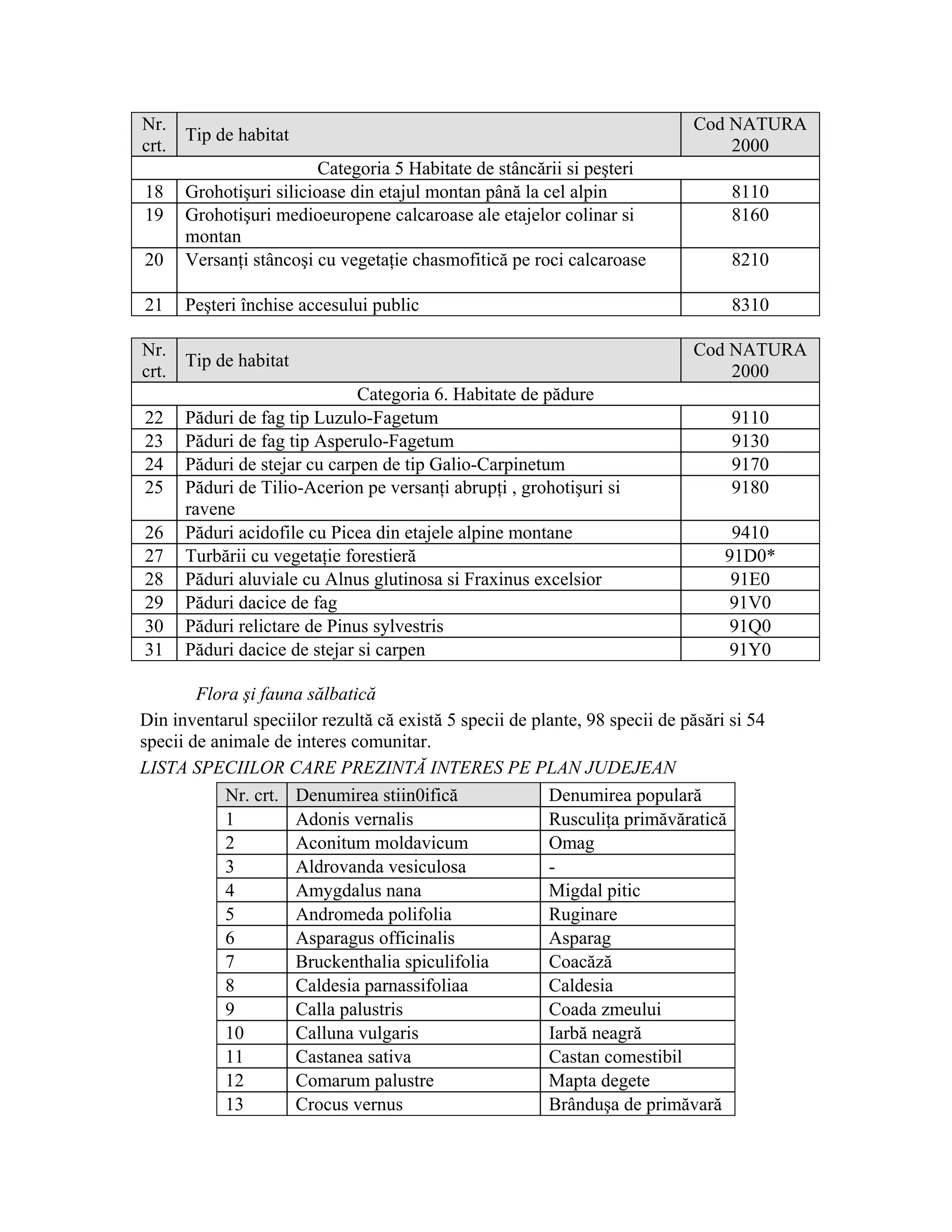 Plan de Dezvoltare Locala Alutus | PDF