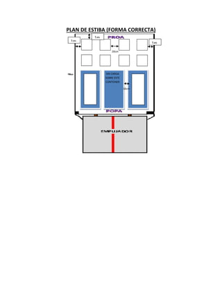 Plan de estiba | PDF