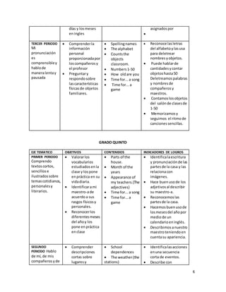 Plan de estudio ingles primaria | DOCX