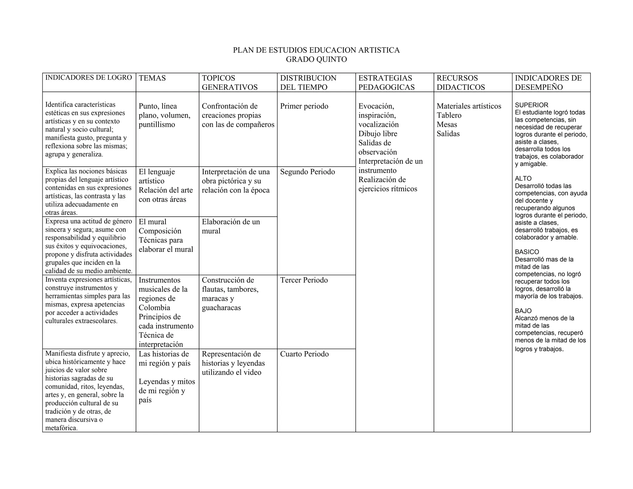 PLAN DE ESTUDIOS ARTE PRIMARIA.pdf jóvenes de primaria | PDF