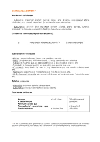 Spanish course_Advanced Intermediate Level (B2) | PDF