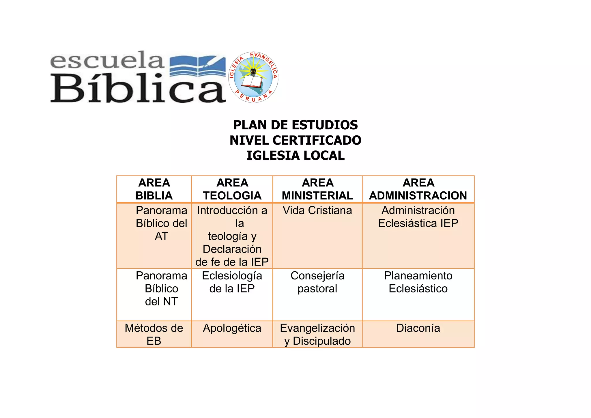 PLAN DE ESTUDIOS ESCUELA BIBLICA.pdf | Christianity | Religion ...
